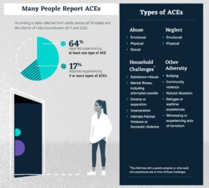 Breaking the Cycle: Understanding ACEs - Family Support Service of ...